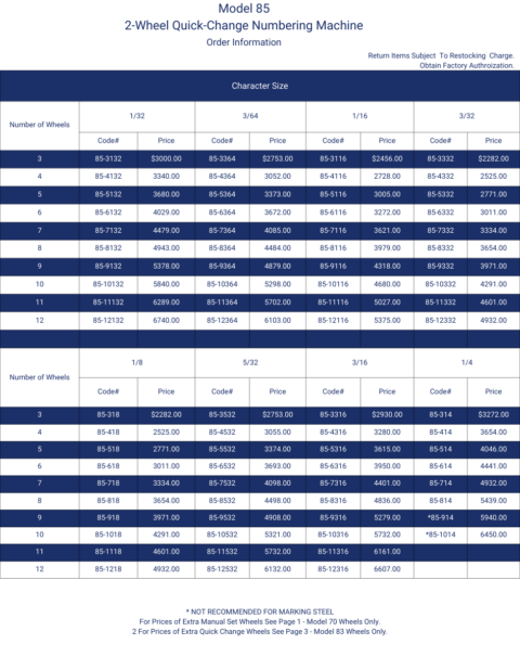 Model 85H 2 Wheel Quick Change Hand-Held Numbering Head - Industrial ...